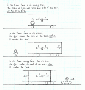 General Relativity: 100 years of Einstein’s greatest theory – TT3 ...